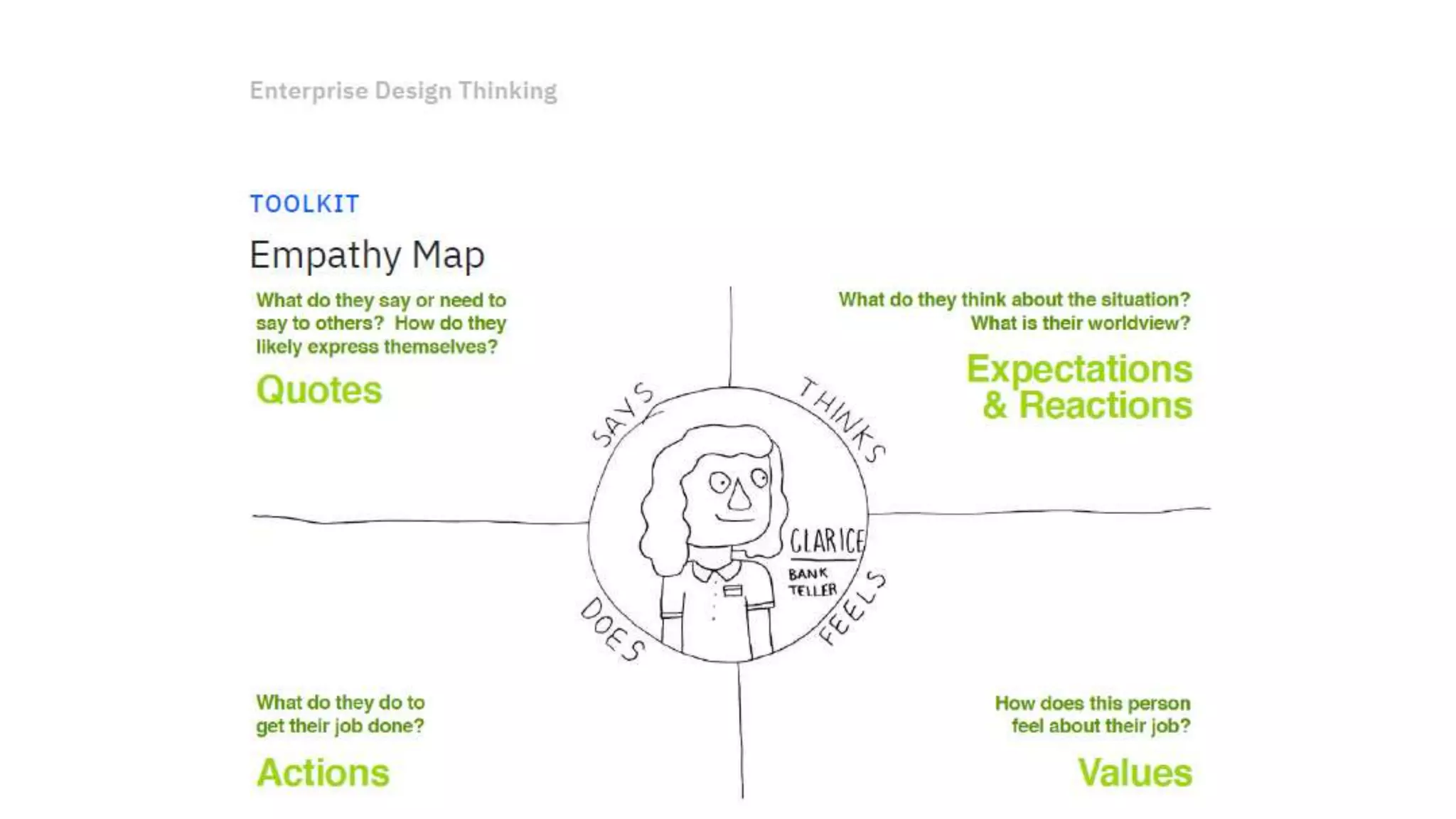 Enterprise Design Thinking | PPTX