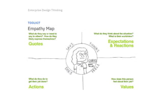 Enterprise Design Thinking | PPTX