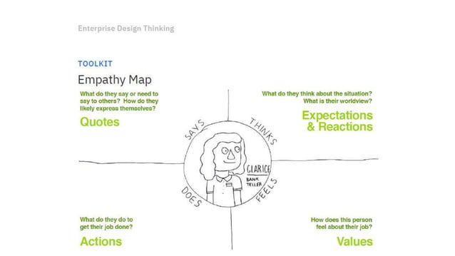 Enterprise Design Thinking | PPTX