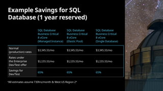 Enterprise Dev Test offer Customer ready.pptx | Free Download