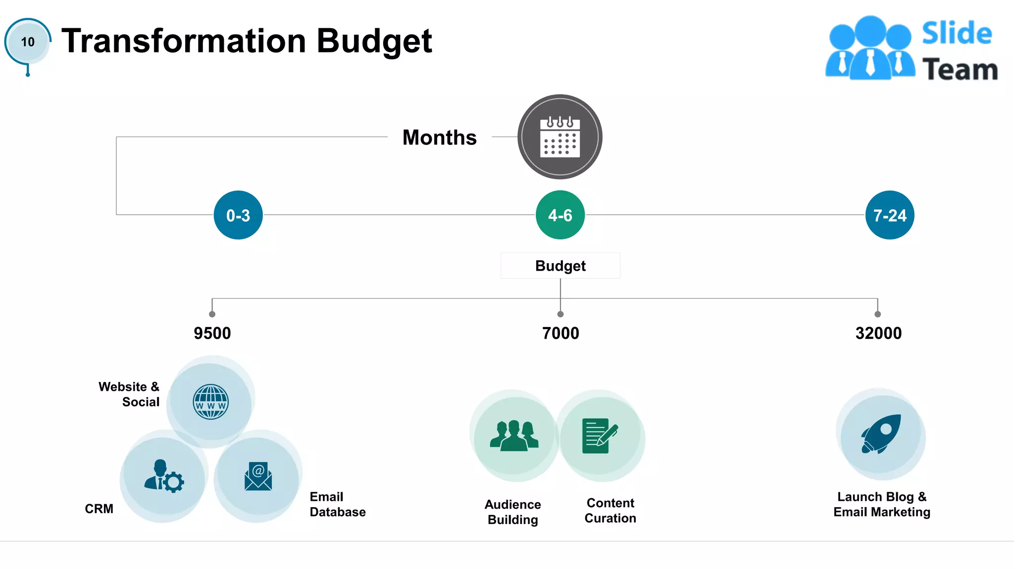 Enterprise Digital Transformation Powerpoint Presentation Slides | PPT