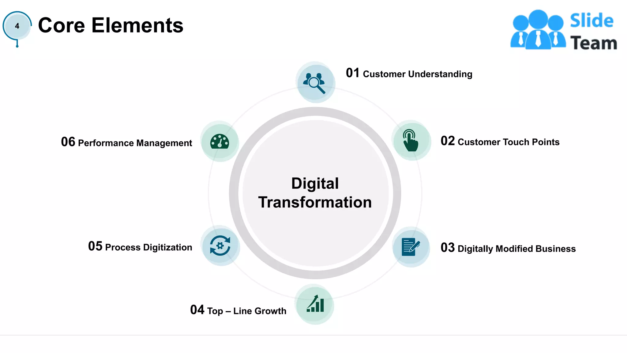 Enterprise Digital Transformation Powerpoint Presentation Slides | PPT