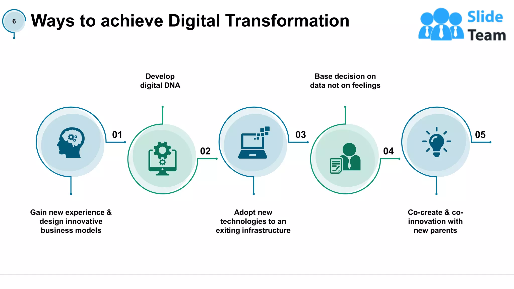 Enterprise Digital Transformation Powerpoint Presentation Slides | PPT