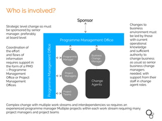 Enterprise digital transformation process | PPT