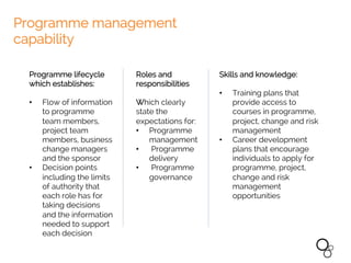 Enterprise digital transformation process | PPT