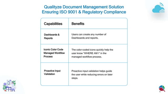 Enterprise Document Management System - Qualityze Inc | PPT