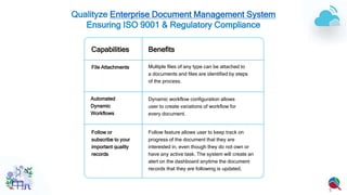 Enterprise Document Management System - Qualityze Inc | PPT