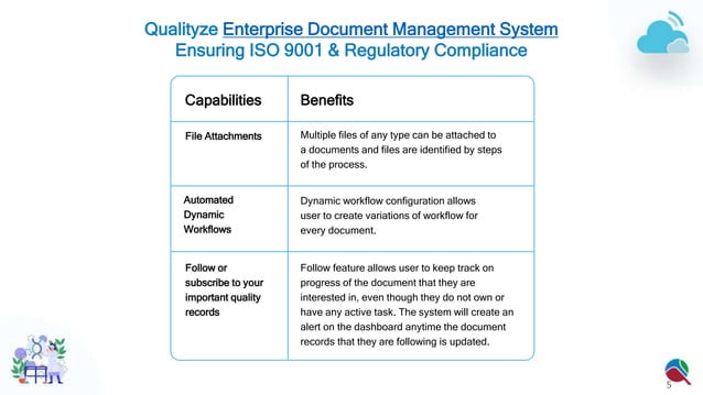 Enterprise Document Management System - Qualityze Inc | PPT