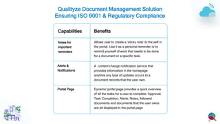 Enterprise Document Management System - Qualityze Inc | PPT