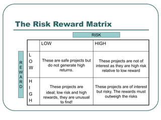 Enterprise, entrepreneur, risk taking and opportunity | PPT