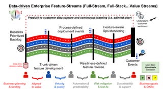 Enterprise feature streams | PPTX