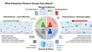 Enterprise feature streams | PPTX