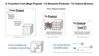 Enterprise feature streams | PPT