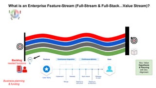 Enterprise feature streams | PPT