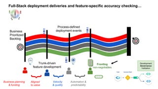 Enterprise feature streams | PPT