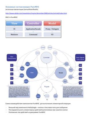 Enterprise flex pure mvc.v4
