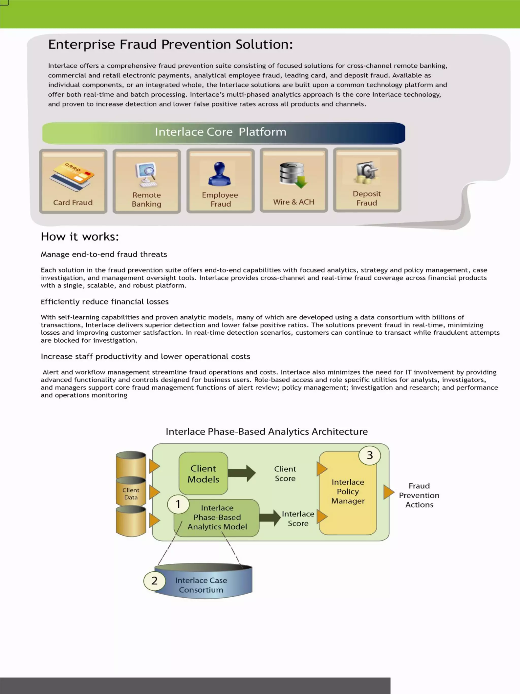 Interlace Enterprise fraud prevention | PDF