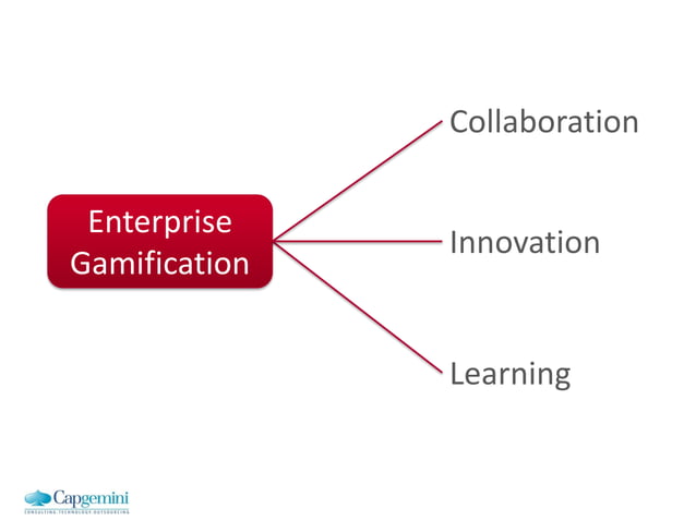 Enterprise Gamification | PPT