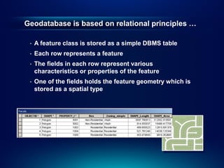 Enterprise geodatabase sql access and administration | PDF