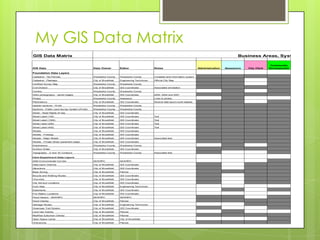 Enterprise GIS Planning and Framework | PPTX | Information Services ...
