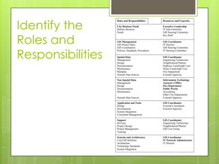 Enterprise GIS Planning and Framework | PPTX | Information Services ...