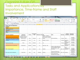 Enterprise GIS Planning and Framework | PPTX | Information Services ...