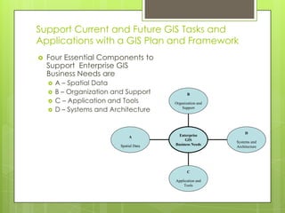 Enterprise GIS Planning and Framework | PPTX | Information Services ...