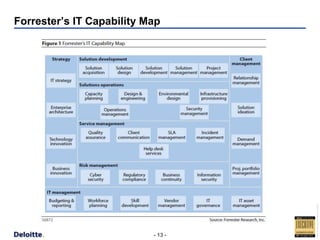 Enterprise Governance in Web 2.0 World Overview | PPT