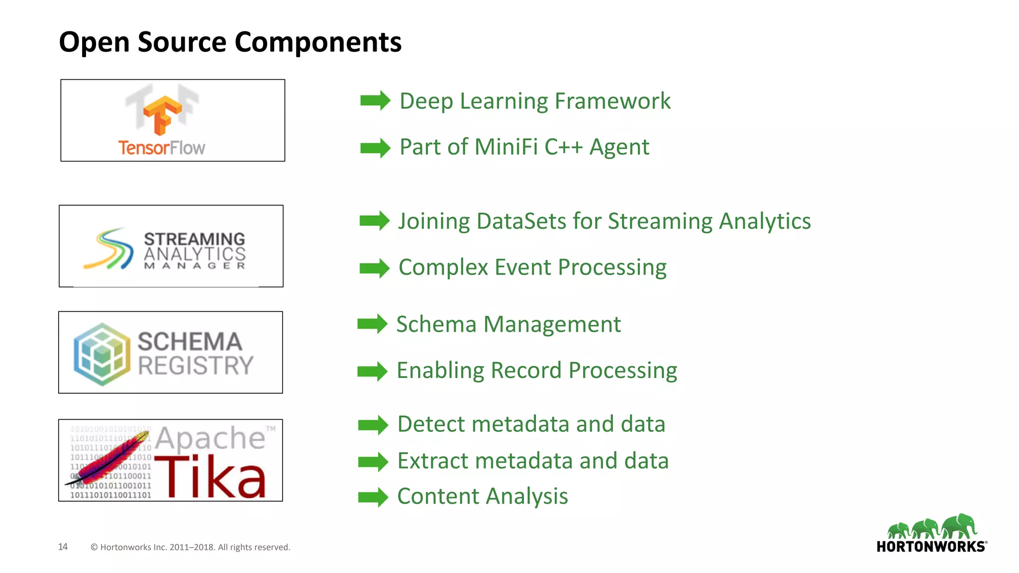 Enterprise IIoT Edge Processing with Apache NiFi | PDF