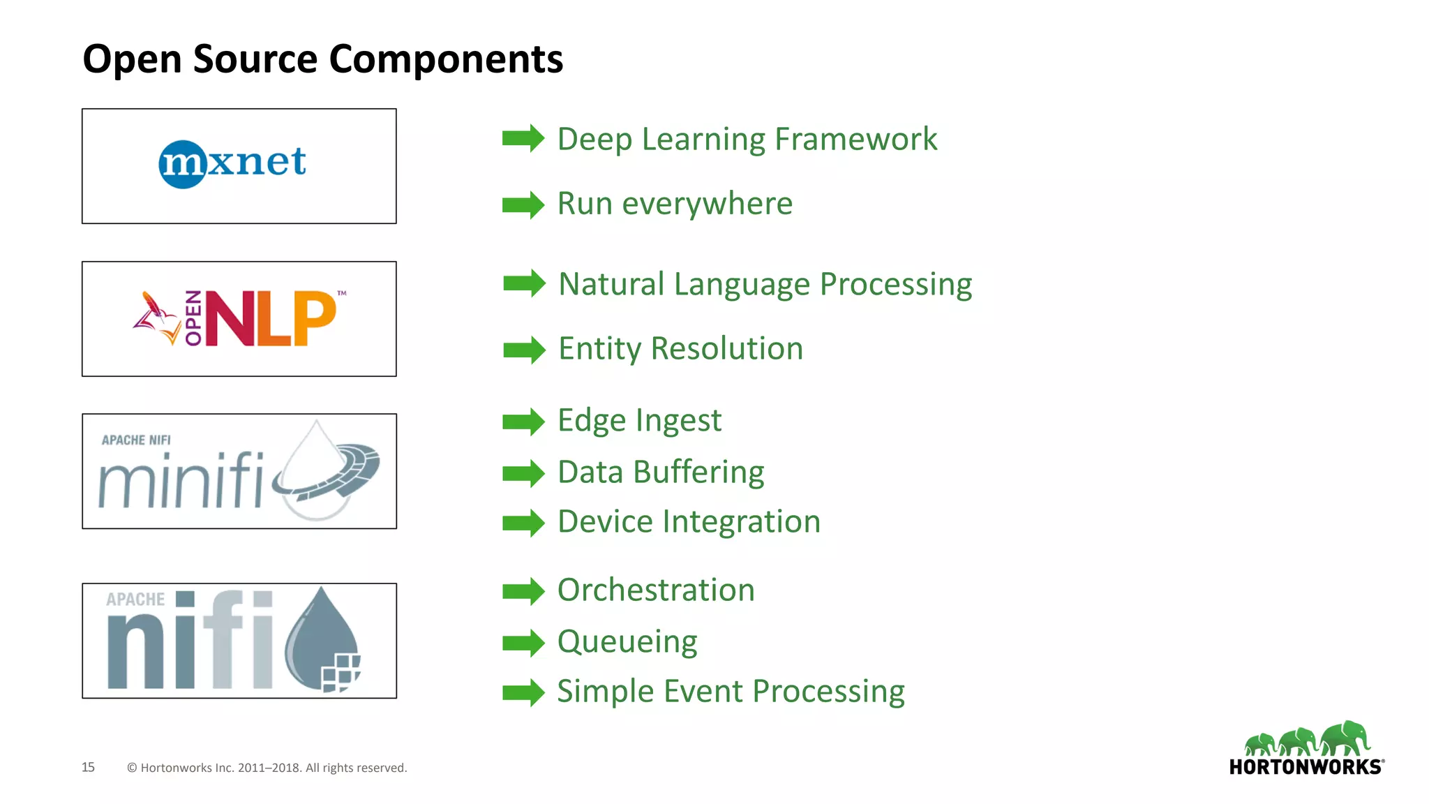 Enterprise IIoT Edge Processing with Apache NiFi | PDF