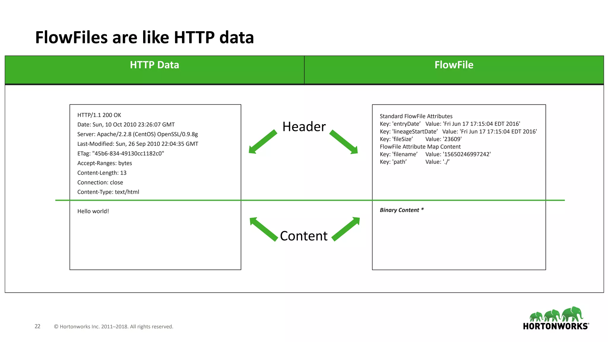 Enterprise IIoT Edge Processing with Apache NiFi | PDF