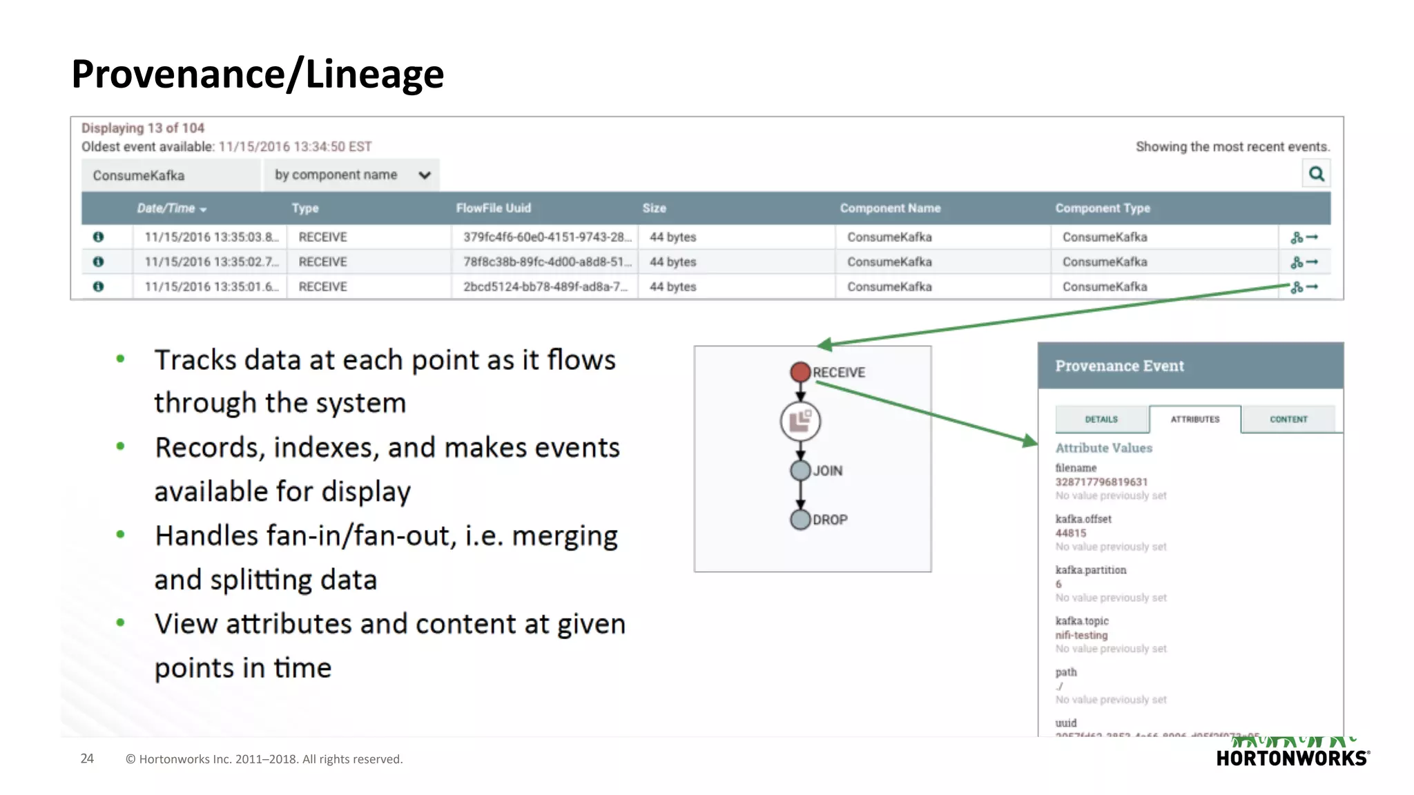 Enterprise IIoT Edge Processing with Apache NiFi | PPT