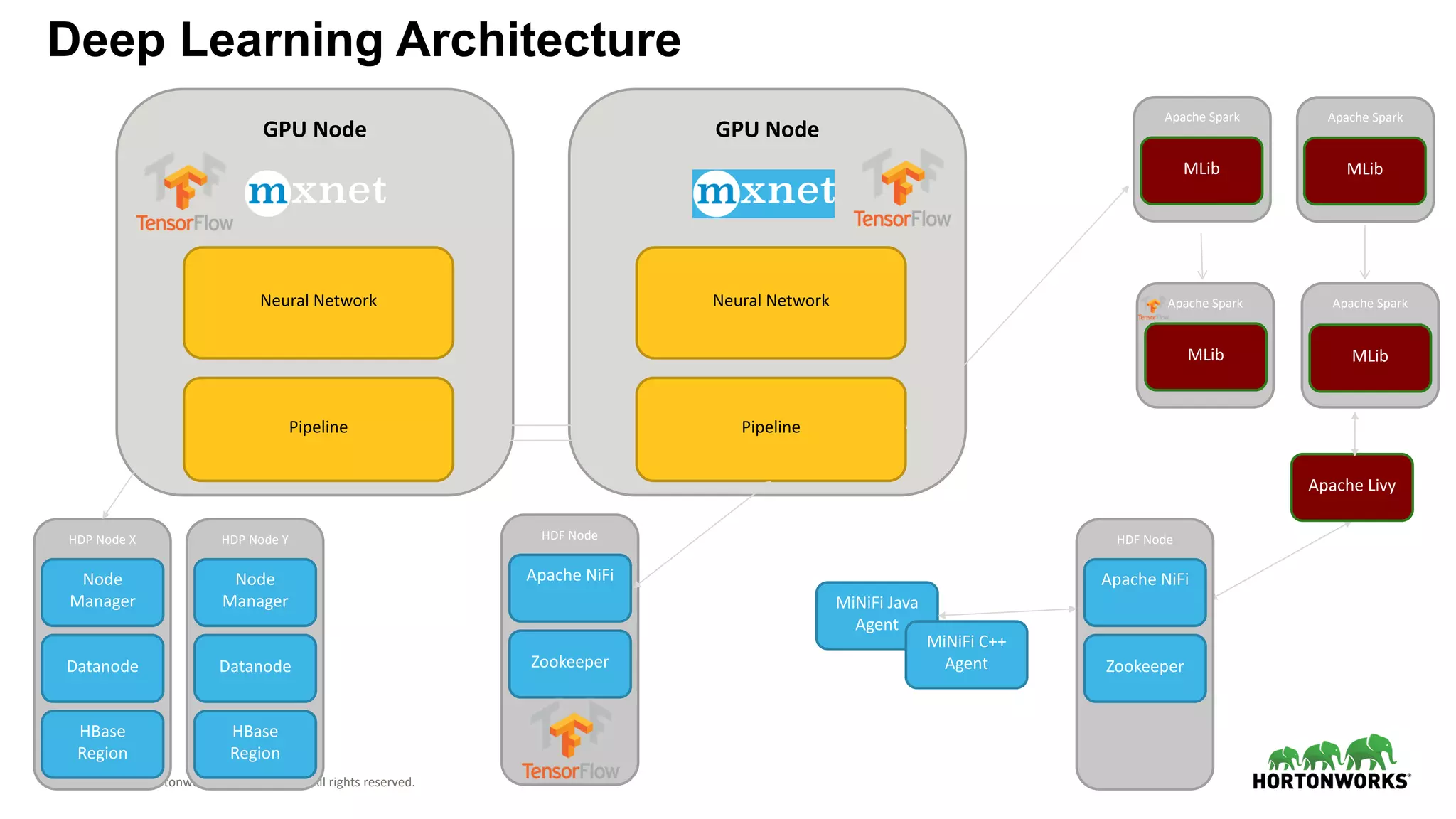 Enterprise IIoT Edge Processing with Apache NiFi | PDF