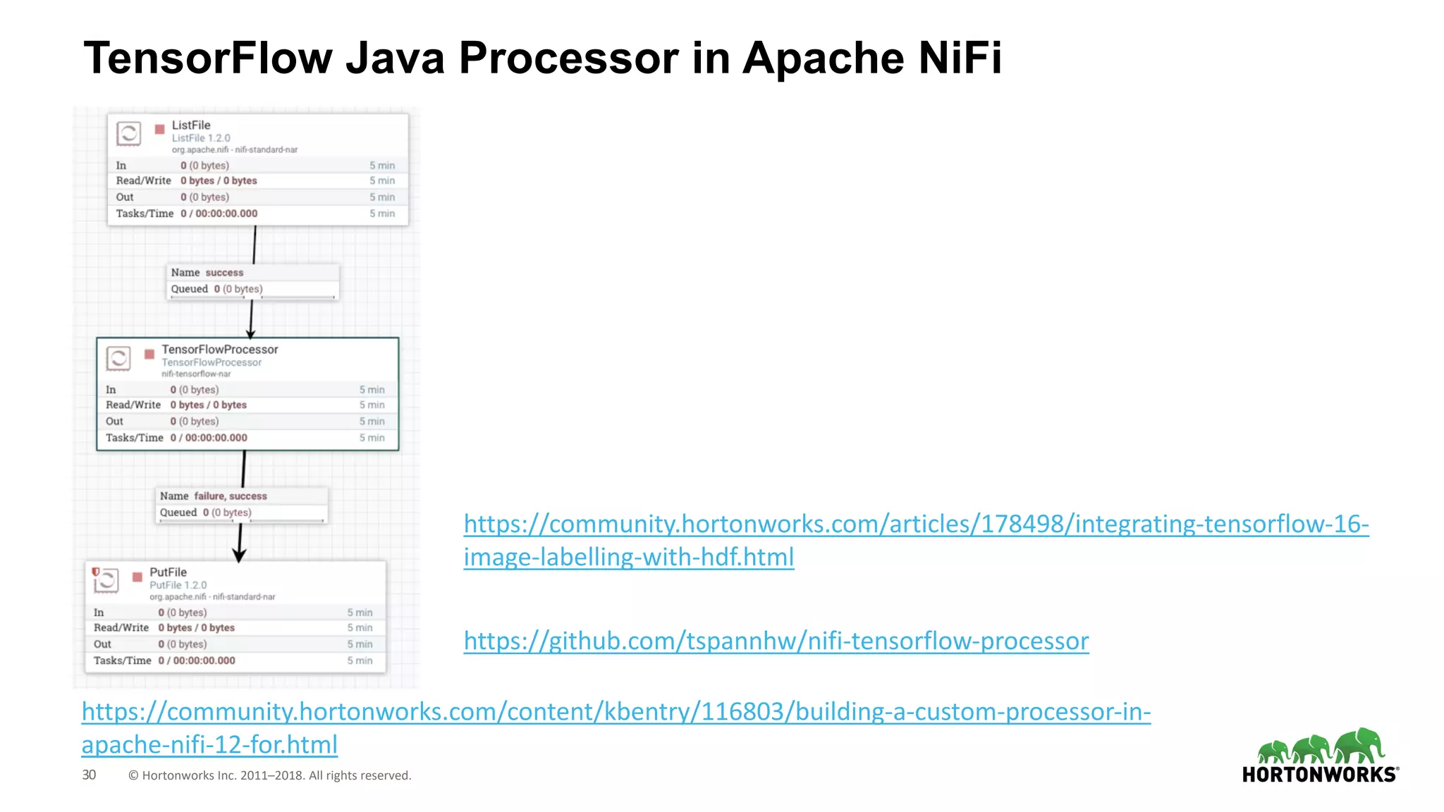 Enterprise IIoT Edge Processing with Apache NiFi | PDF