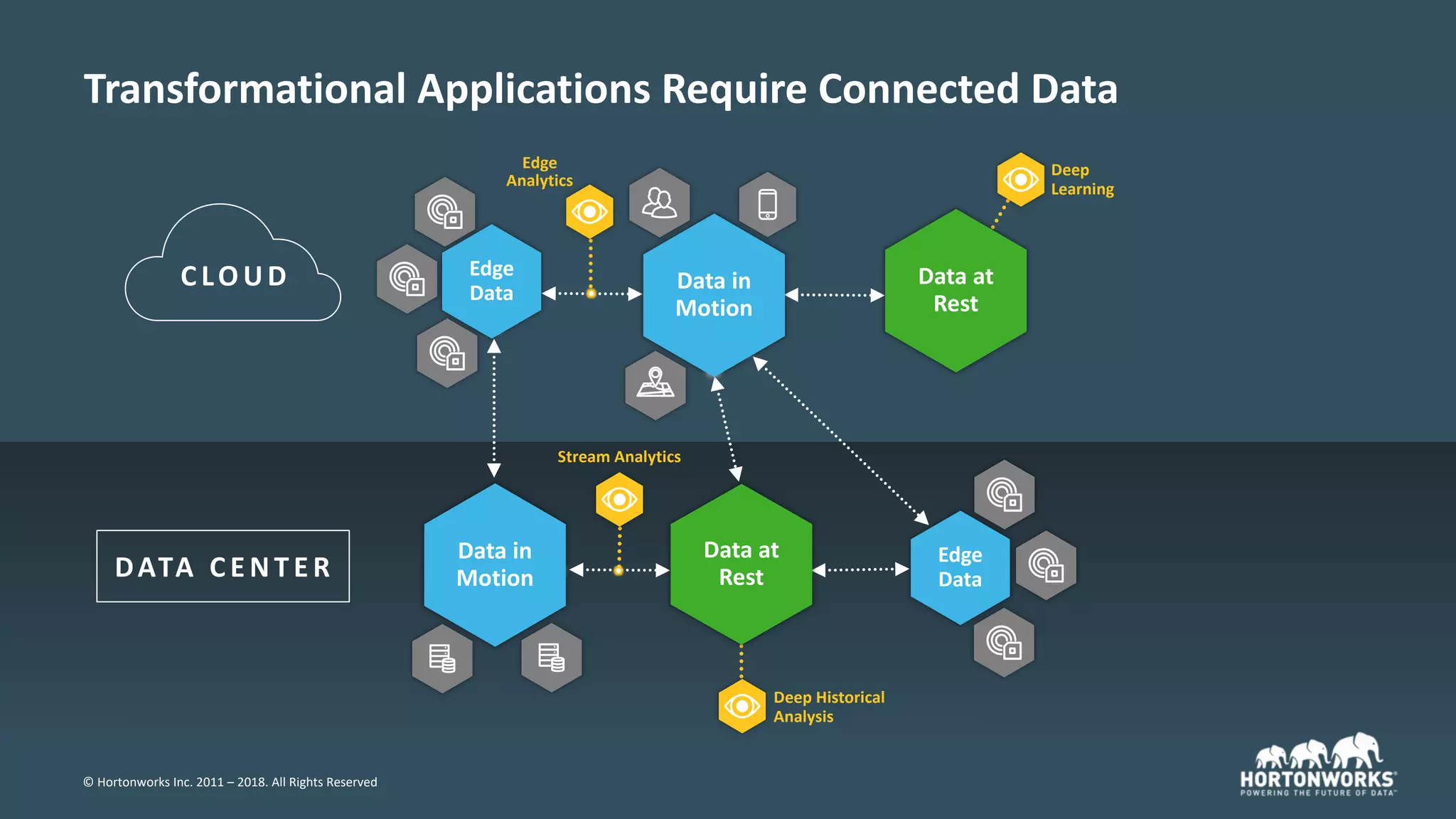 Enterprise IIoT Edge Processing with Apache NiFi | PDF