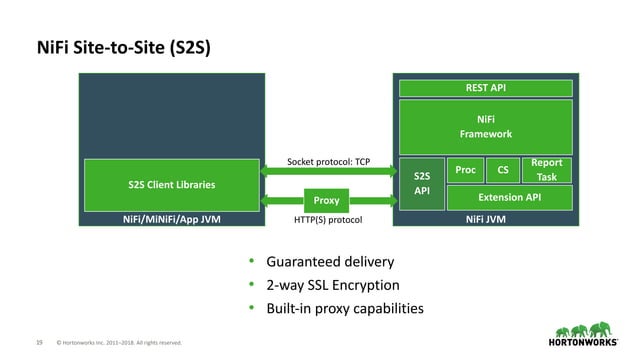Enterprise IIoT Edge Processing with Apache NiFi | PPT