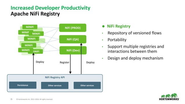 Enterprise IIoT Edge Processing with Apache NiFi | PPT