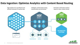 Enterprise IIoT Edge Processing with Apache NiFi | PPT