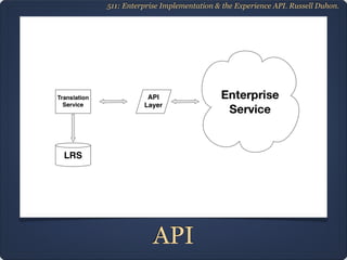 Enterprise Implementation & the Experience API | PPT