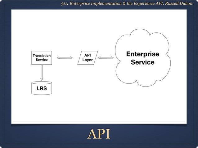 Enterprise Implementation & the Experience API | PDF | Web Development | Internet