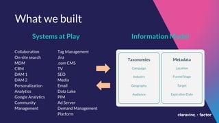 Enterprise Information Architecture Empowering Ai In The Digital
