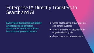 Enterprise Information Architecture Empowering Ai In The Digital