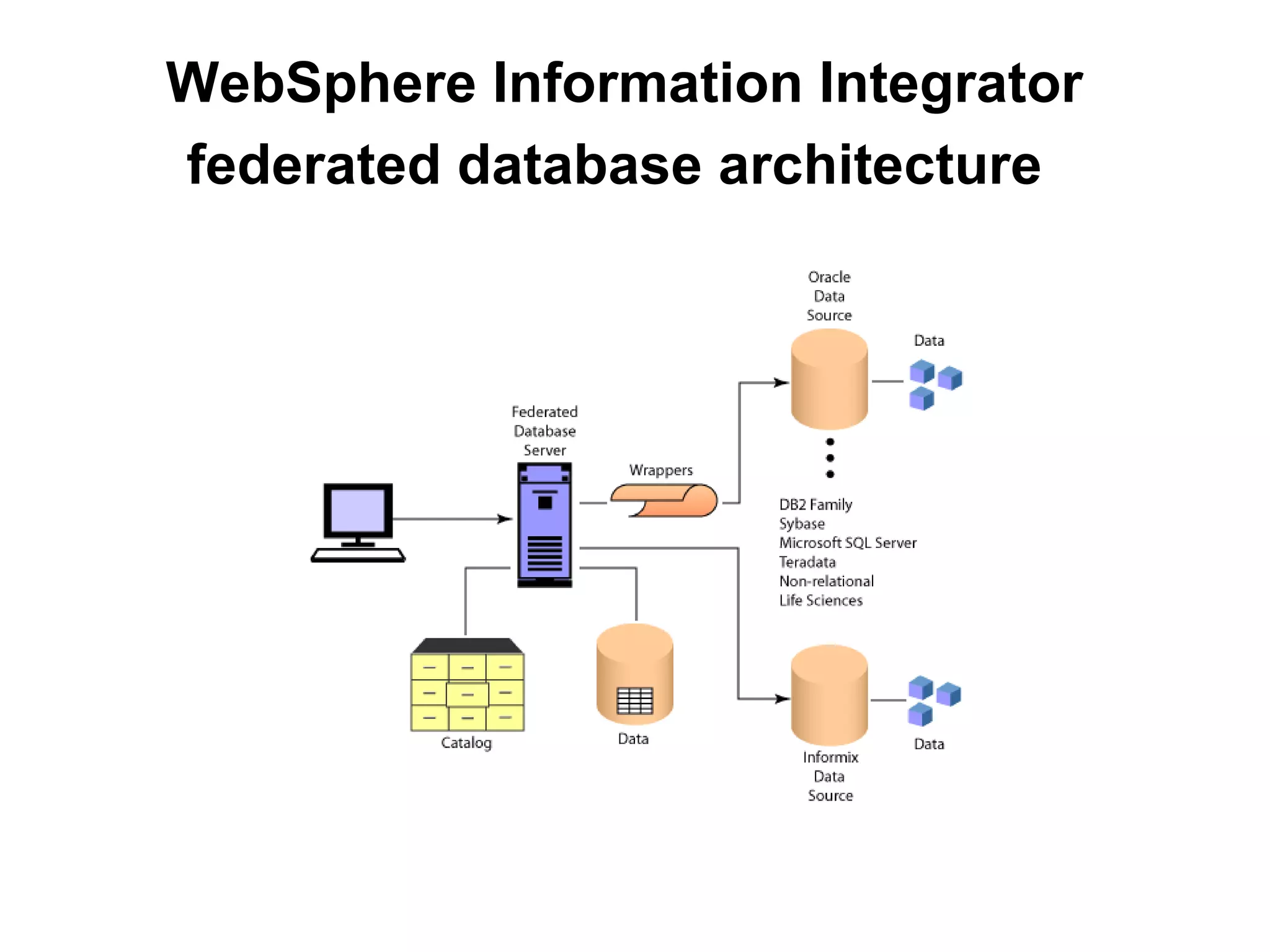 Enterprise Information Integration | PPT