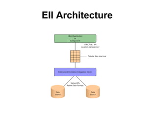 Enterprise Information Integration | PPT