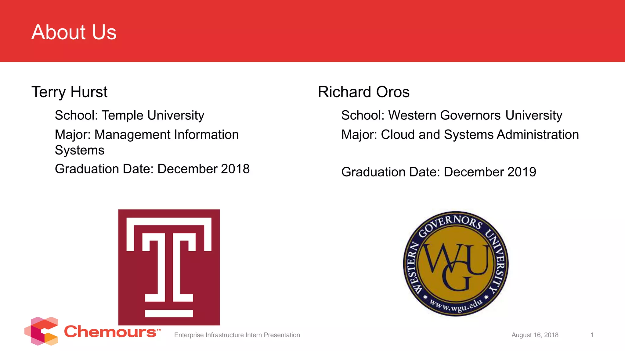 Enterprise Infrastructure Intern Presentation | PPTX