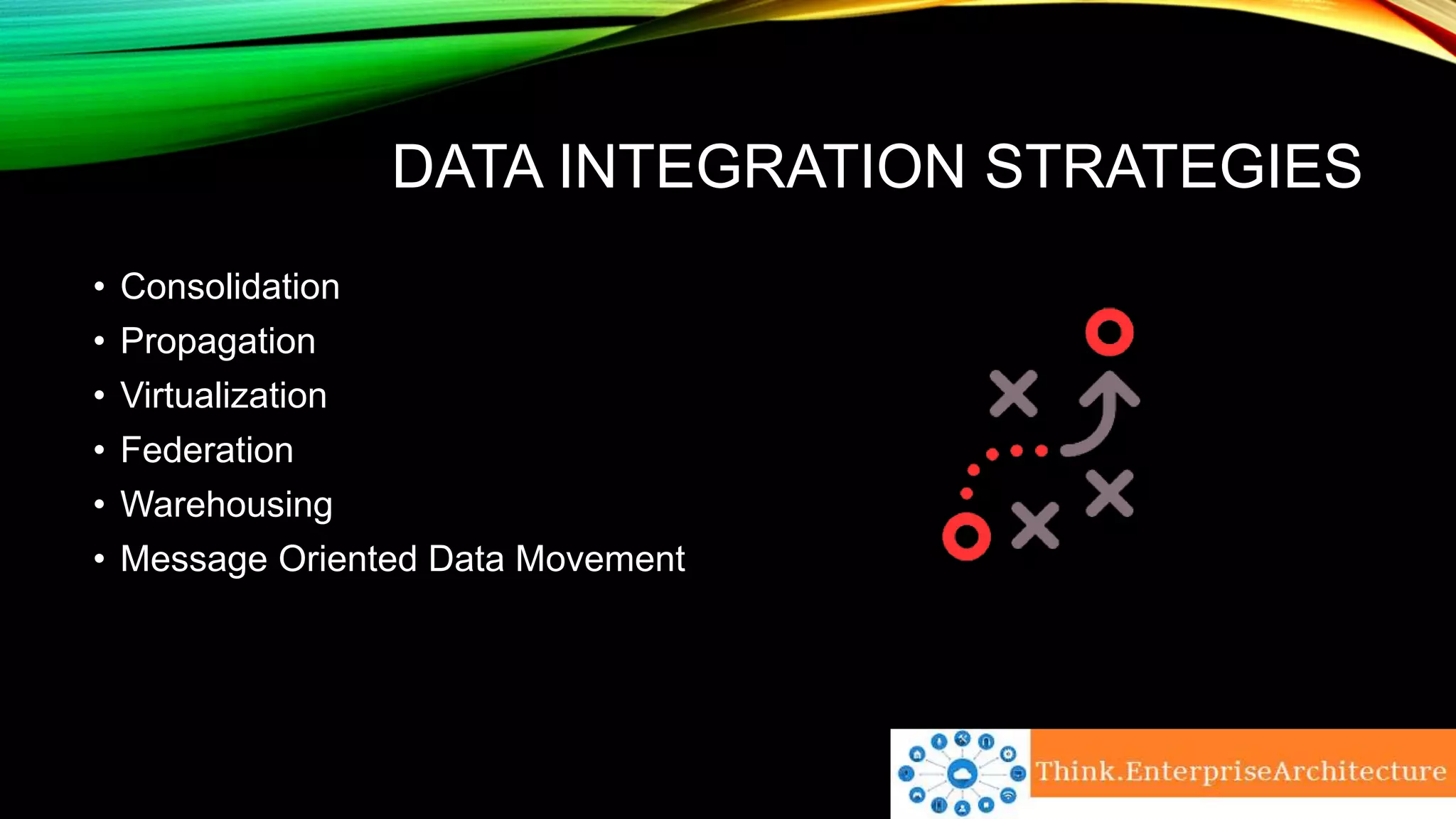 Enterprise integration Data Resource consideration | PPTX