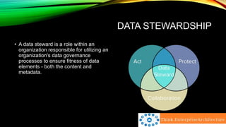Enterprise integration Data Resource consideration | PPTX