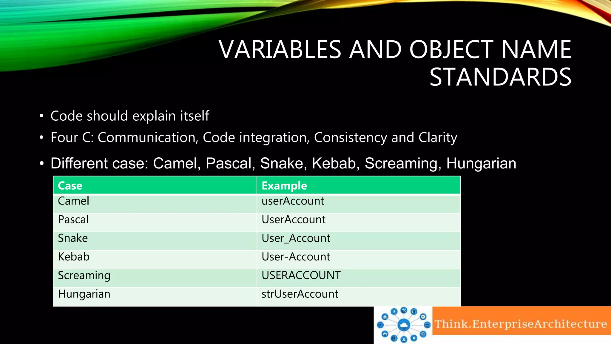 Enterprise integration - Naming Convention and Standards | PPTX | Computing | Technology & Computing