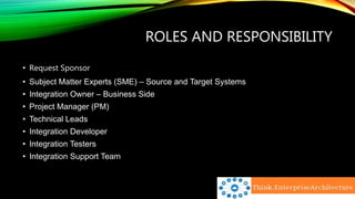 Enterprise integration - Naming Convention and Standards | PPTX