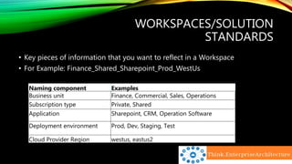 Enterprise integration - Naming Convention and Standards | PPTX